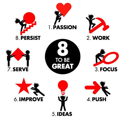 Discover the 8 Key Traits of Highly Successful People - Carl Massy