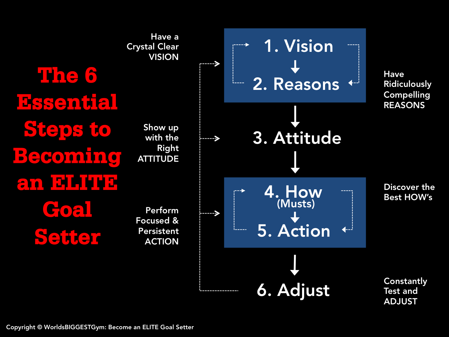The 6 Essential Steps to ELITE Goal Setting by Carl Massy - Carl Massy