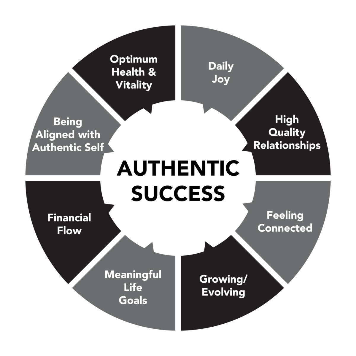 The Guidebook To Authentic Success - Carl Massy